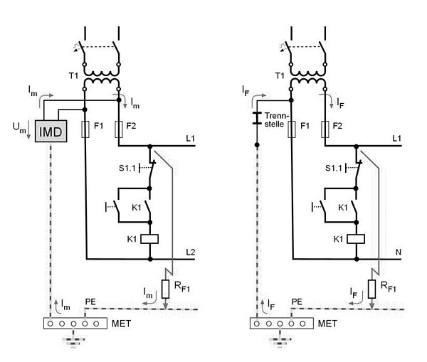 Control circuits as an IT system
