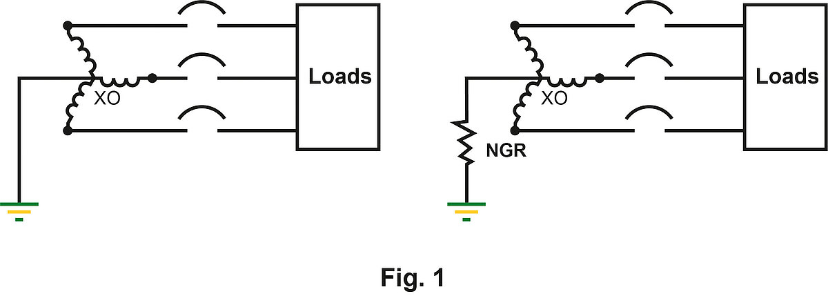 Conversion of a solidly grounded system into an HRG system